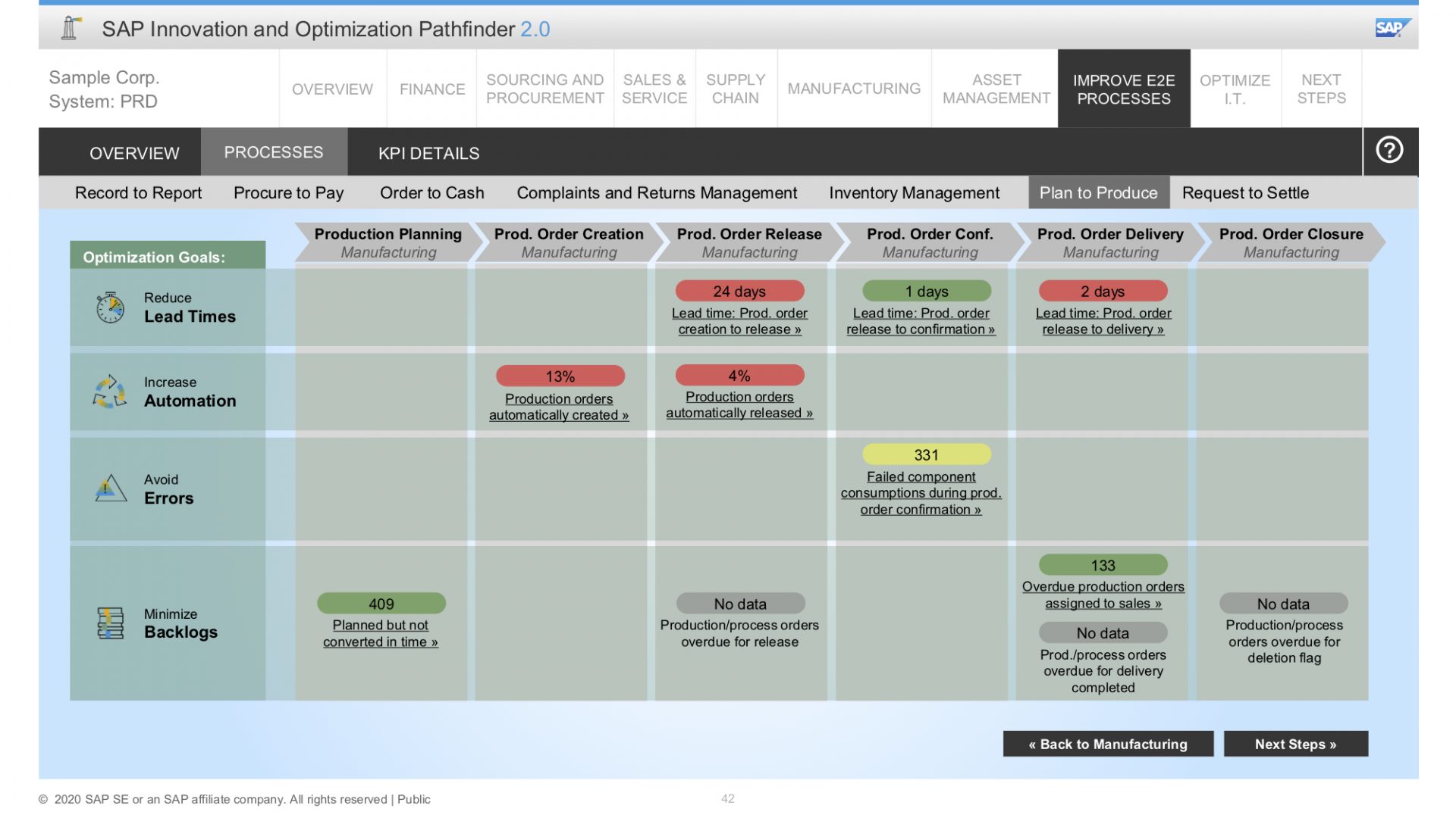 SAP Pathfinder – Innovationen auf dem Silbertablett - Deployed